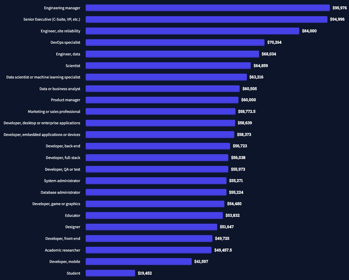 Top Highly Paid Programming Languages To Learn Top Highly Paid Programming Languages To Learn